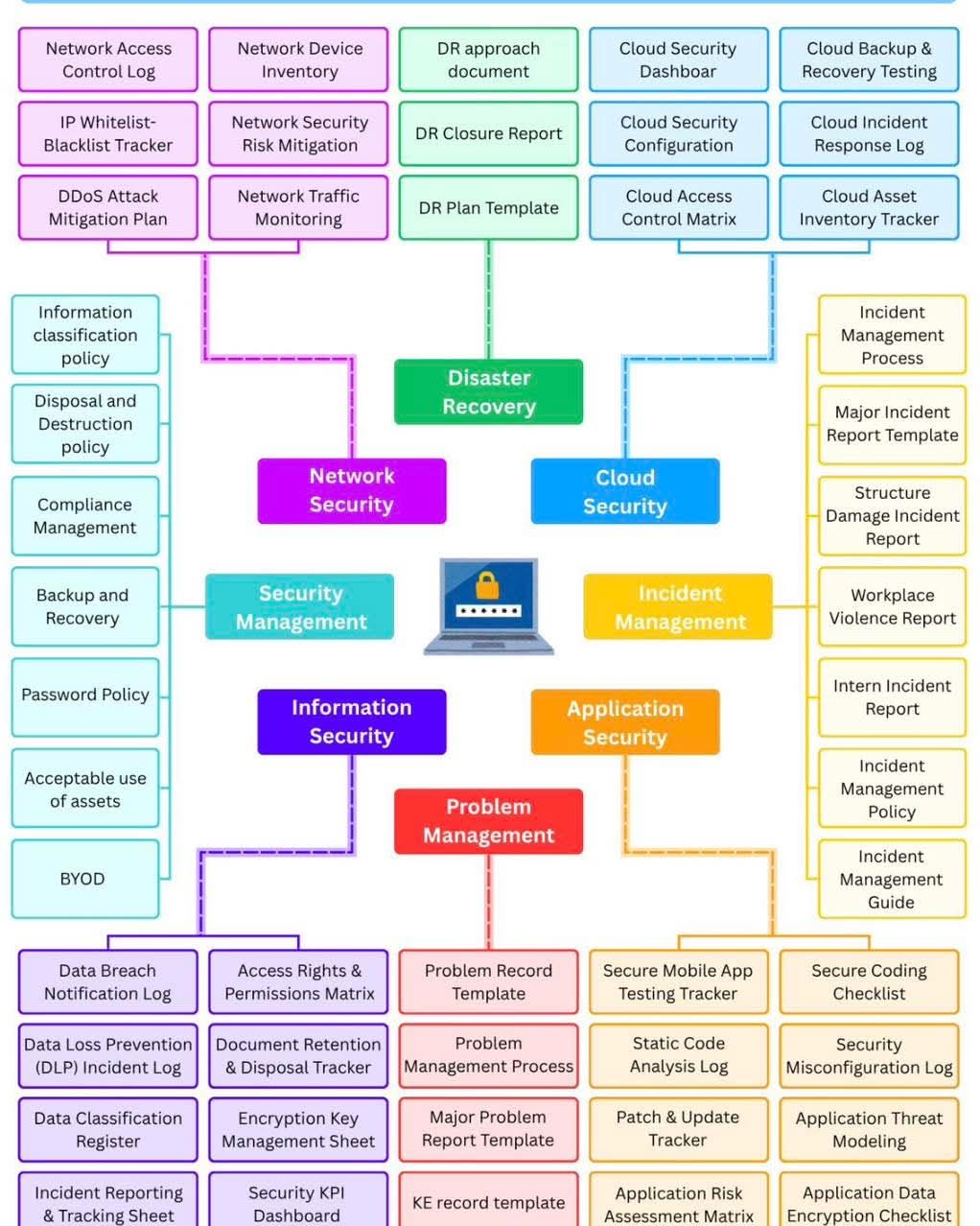 Building a Resilient Cybersecurity Framework: An Overview In today’s ...