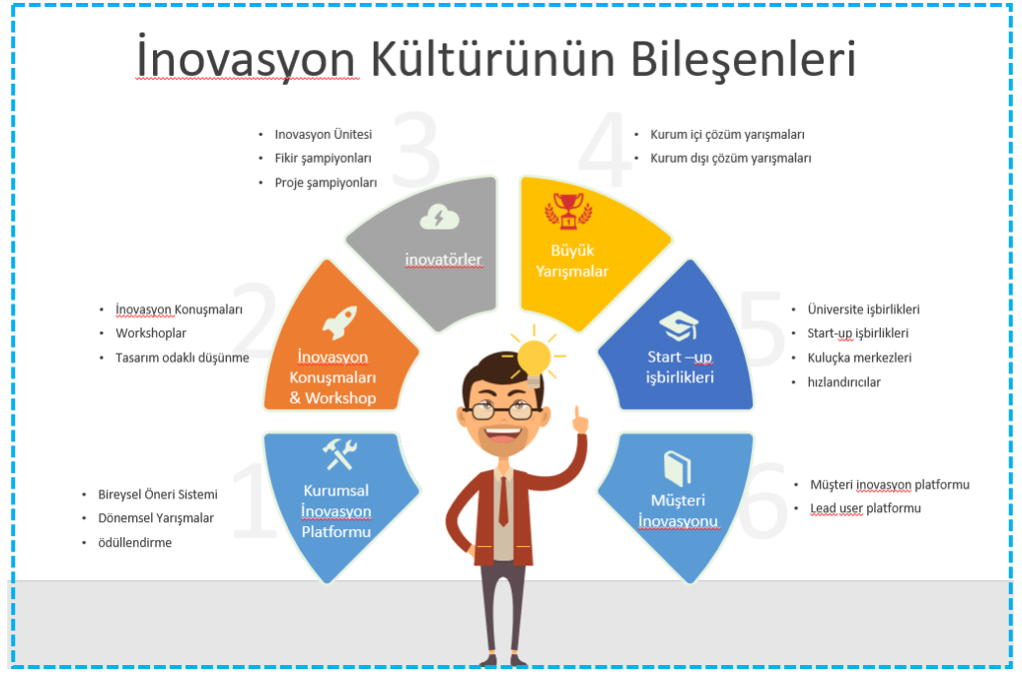 Inovasyon Kültürü Nasıl İnşa Edilir?(1) | by Adem Yılmaz | Medium