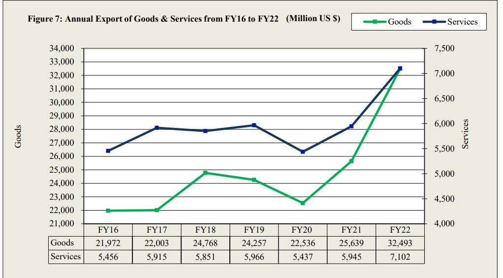 Understanding Pakistani Economy : Sialkot | by Mohid Zahid | Medium