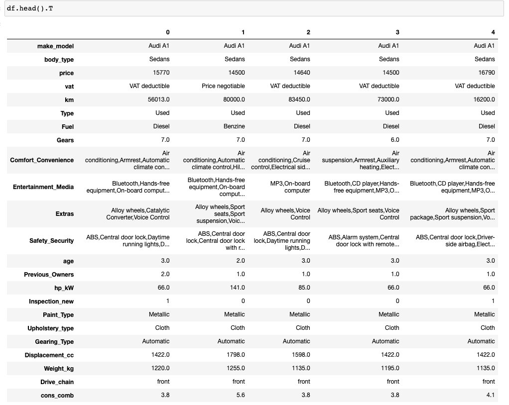 The Regression Model in Supervised Learning with an Example from ...