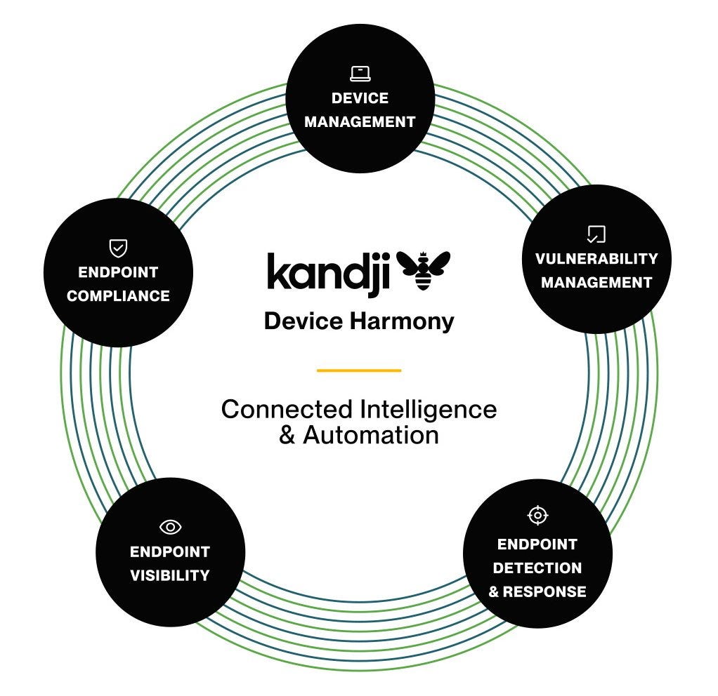 Exploring Kandji: A Comprehensive Overview of a Revolutionary Apple Device Management Solution ...