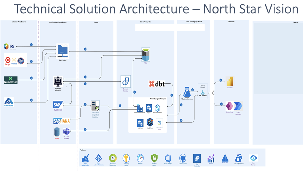 Data-driven assessment layout-architecture - Rawcubes industry 4.0 - Medium