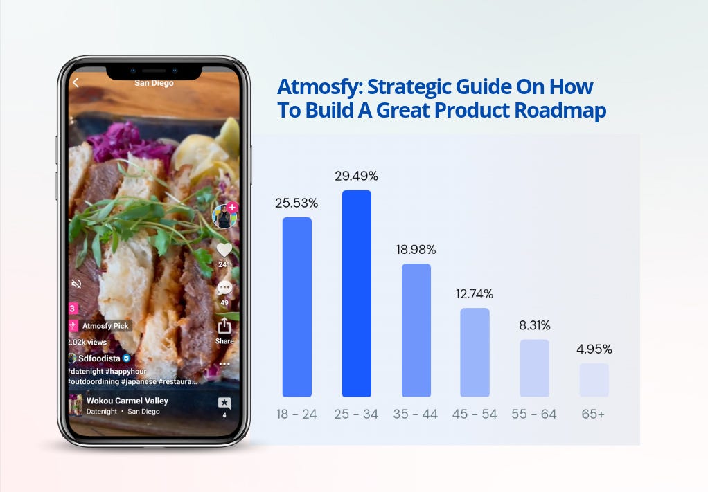Atmosfy: Strategic Guide on How to Build a Great Product Roadmap | by Donald Okaragba | Medium