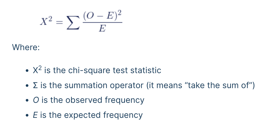 Chi-Squared Tests Made Simple (with Examples) | by Sally's Data Diary ...