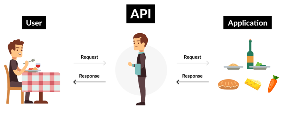 Postman — Understanding Basics Of Crud In Api Endpoints Testing By Juvith Ghosh Medium 2612