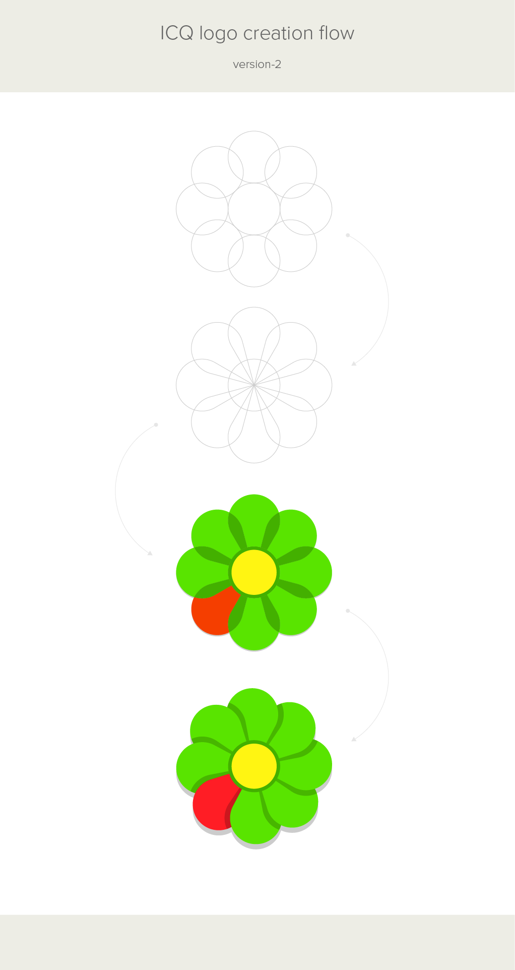 ICQ logo creation flow — version 2 | by Roman Victorovich | Medium