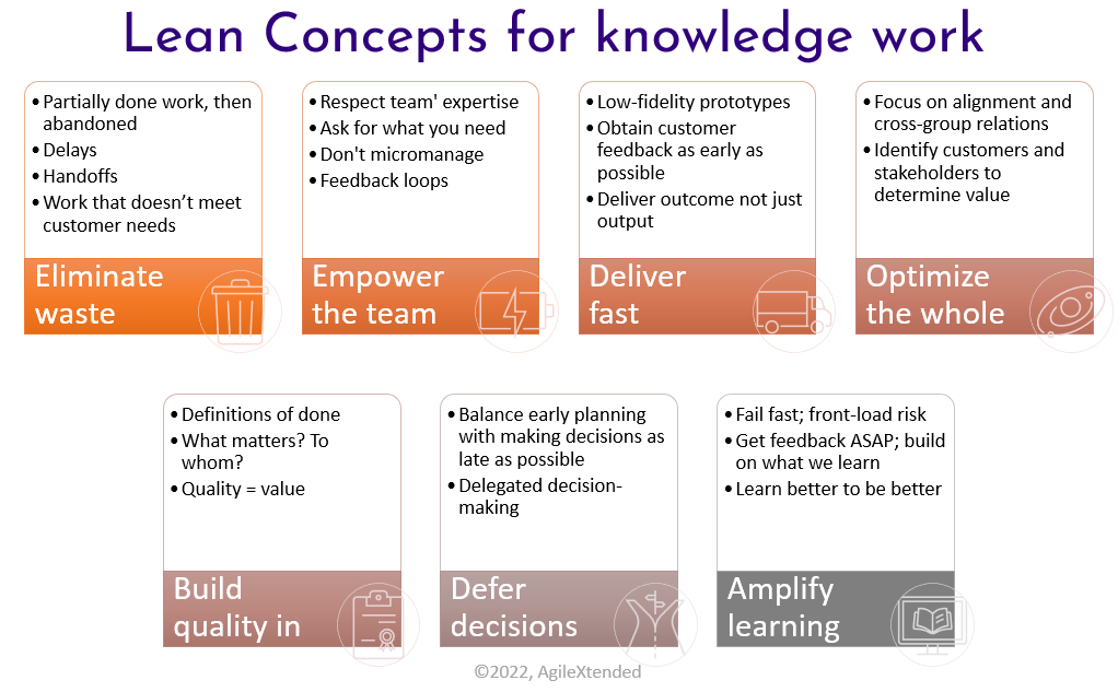 Lean for Knowledge Work. Most people are familiar with Lean as a… | by ...