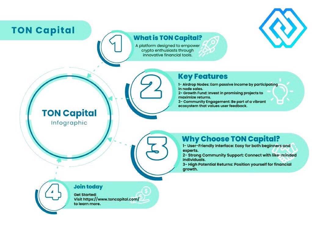 *Unlocking the Future of Cryptocurrency: TON Capital | by Sandyd0384 ...