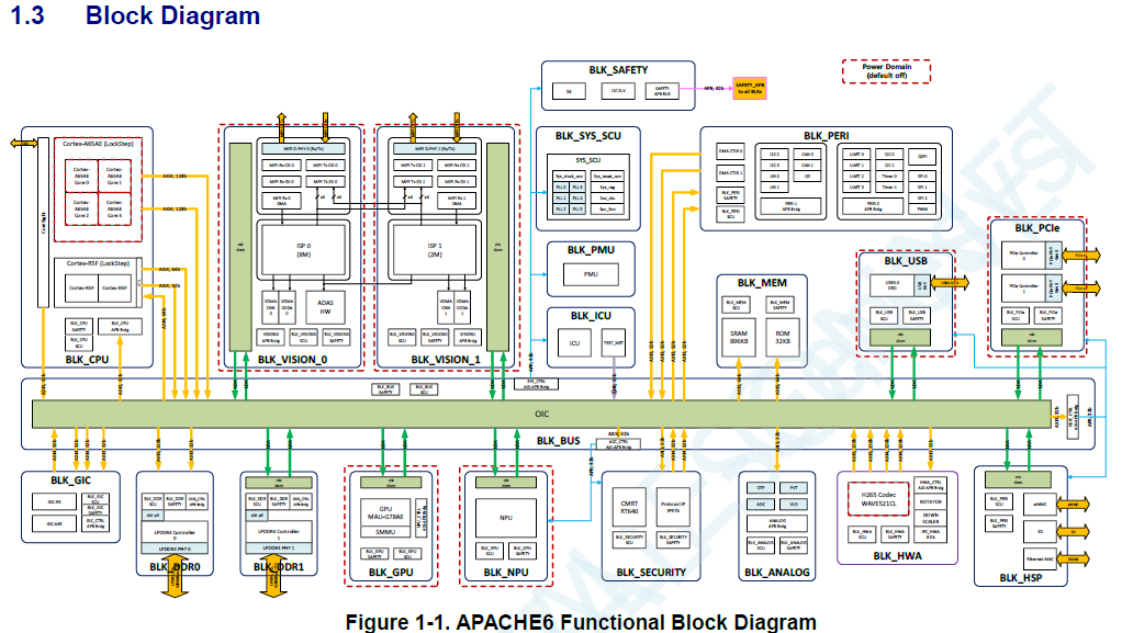 Neural Network Processing Unit(NPU) with AiMotive aiWare4SM | by Heebah ...