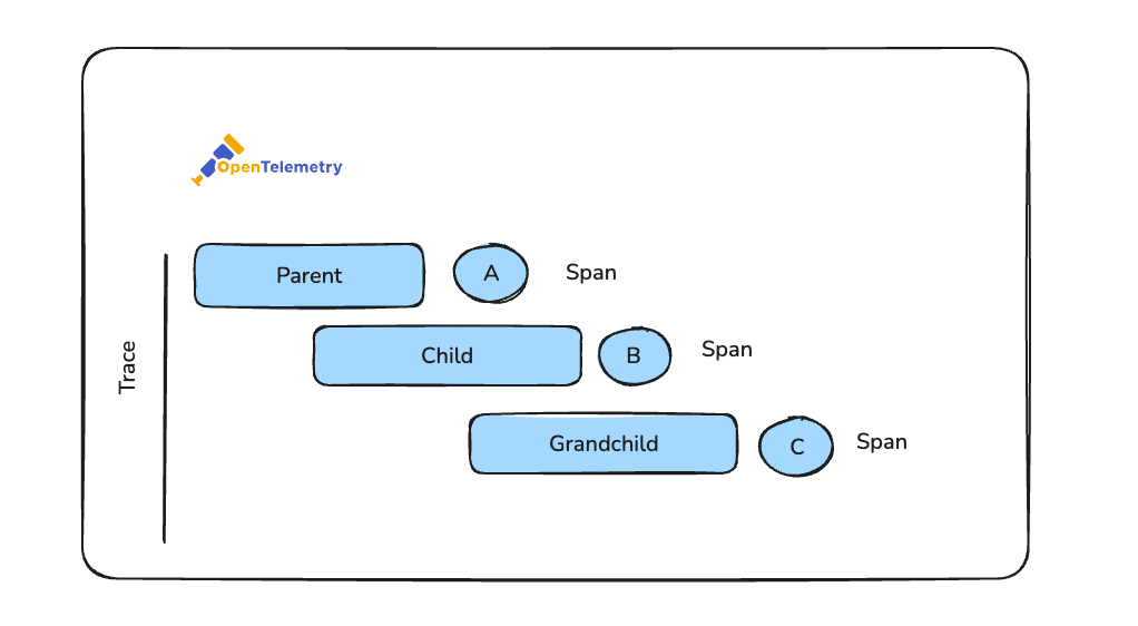 How to apply opentelemetry on your python application | by Mohamed Rasvi | Oct, 2024 | Medium