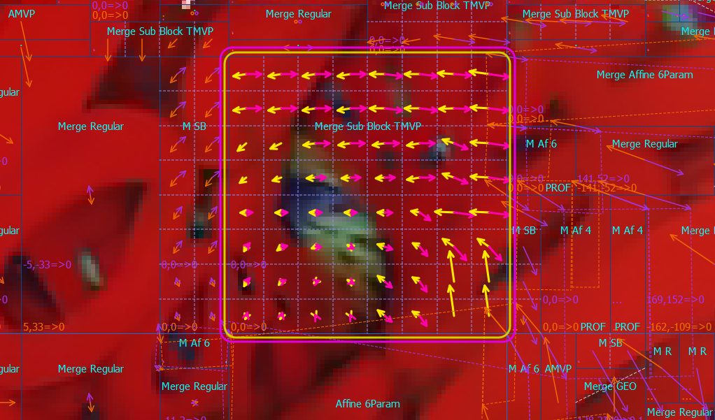 Subblock-based Temporal Motion Vector Prediction (SbTMVP) in VVC | by ...