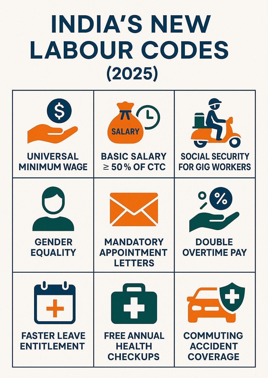 India’s New Labour Codes: 12 Changes Every Worker Must Know (2025) | by ...