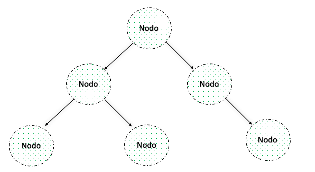 Implementacin Arbol Binario En C Con Sus Recorridos