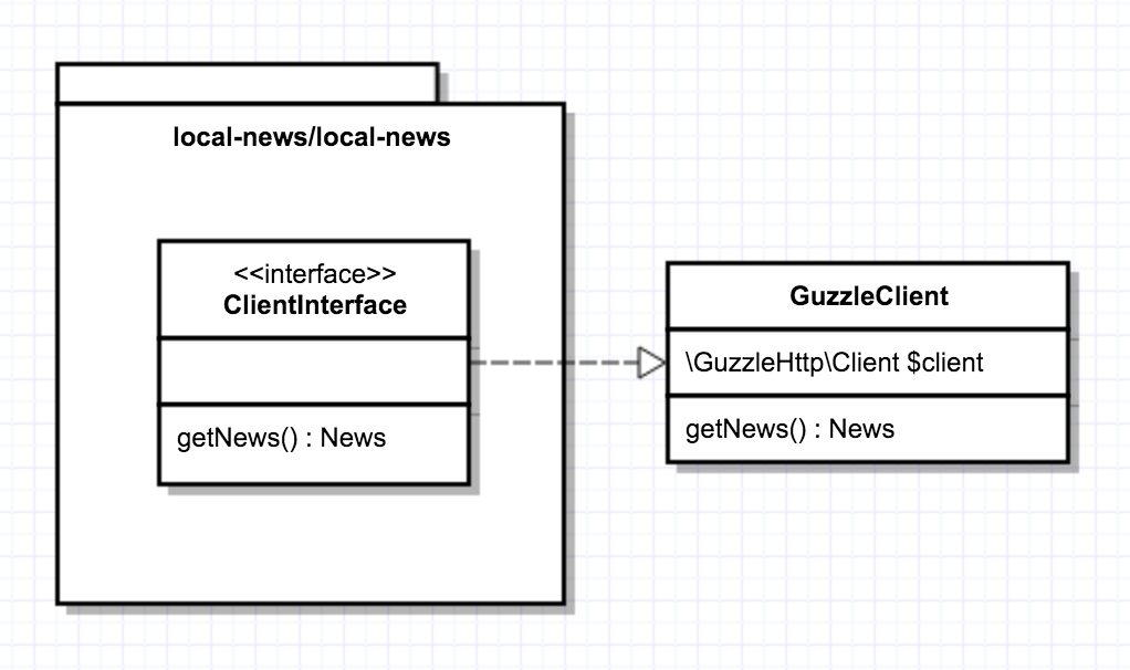 Library design and version conflicts | by Dušan Kasan | Medium