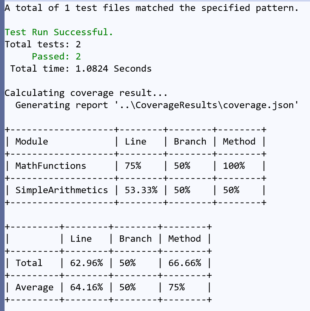 What Is Coverlet.msbuild at Eileen Towner blog