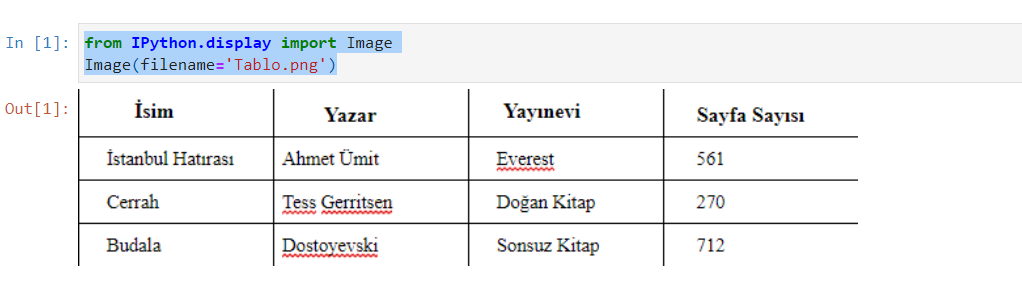 Python’da Sqlite Veritabanı. Sqlite Veritabanı ve Tablo Oluşturma | by ...