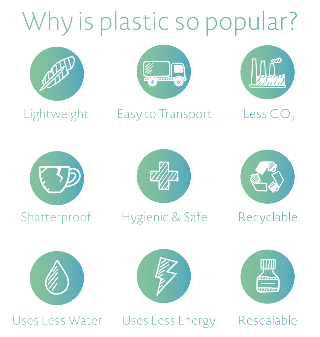 WHY THE FOCUS SHOULD BE ON PLASTIC WASTE — NOT PLASTICS | by Bottled ...