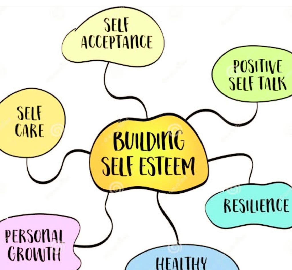 Introduction Self-esteem is a positive or negative introduction toward ...