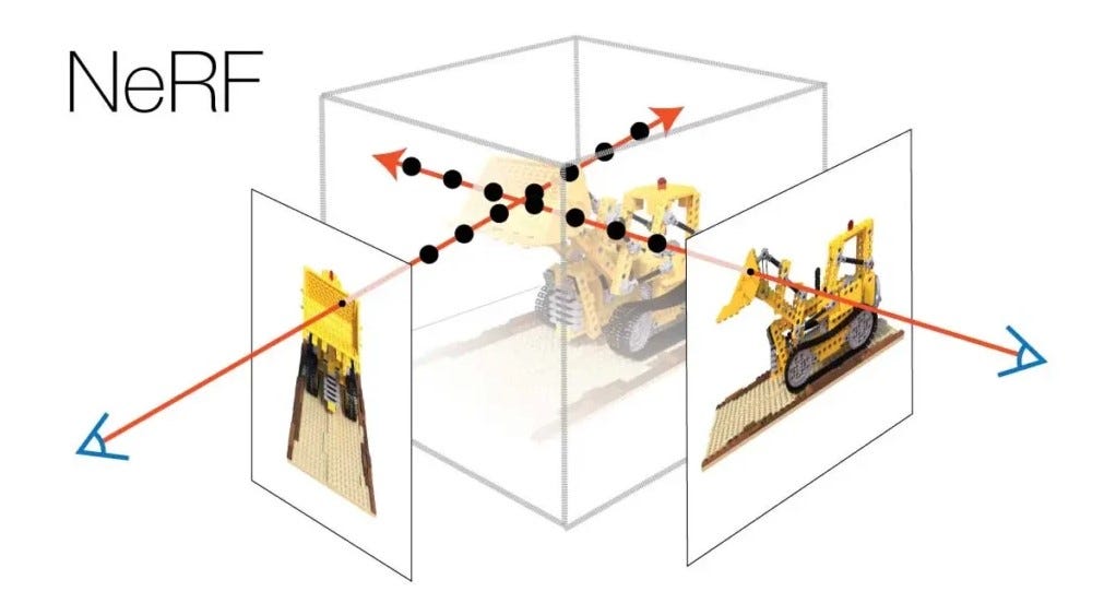 New 3d era with Nerf 3d & Point Cloud | by Hendawy | Medium