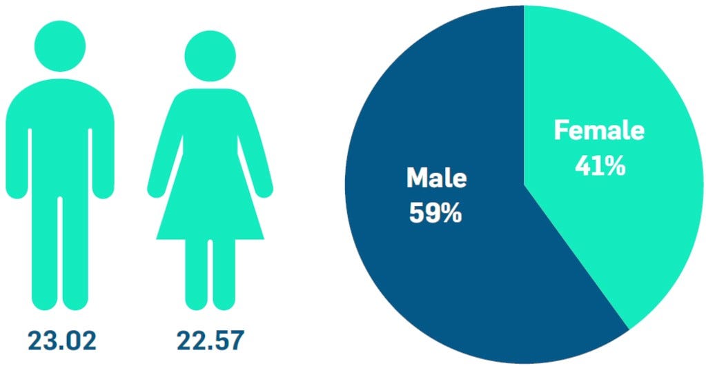This Gender Checker API Will Meet Your Company Needs For Sure! | by ...