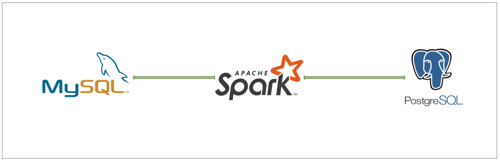 Spark Etl Chapter 1 With Sql Databases Mysql Postgresql By Kalpan