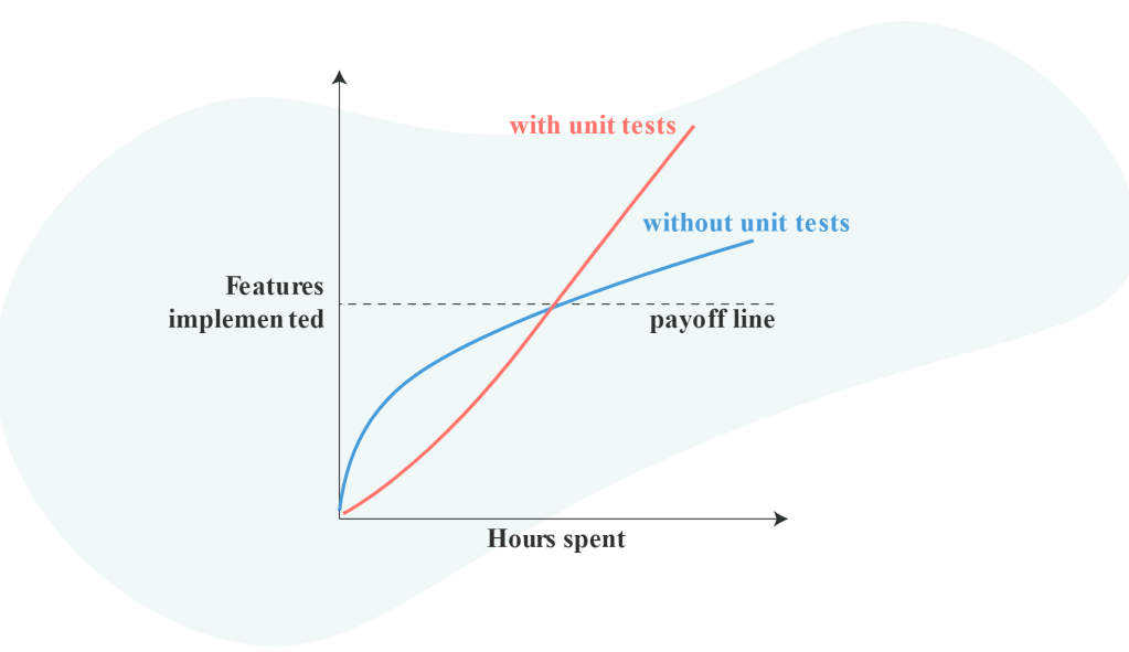 MLOps 01: Data testing, why, what and how | by Ong Xuan Hong | Medium
