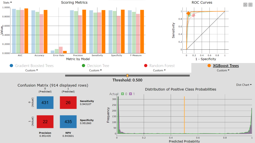 Predicting Customer Churn with Machine Learning (AI) | by Tosin ...