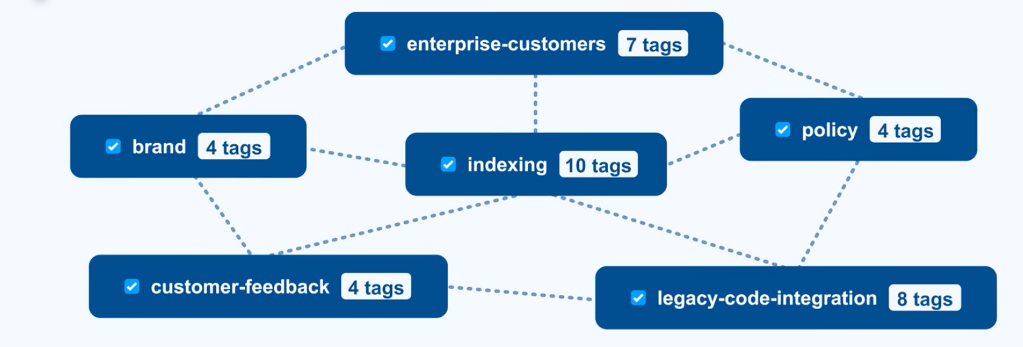Stack Overflow announced Generative AI Capability to Boost Developer’s Productivity | by Ankur ...