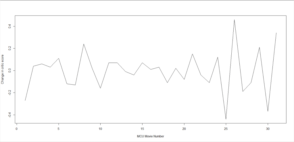R Lesson 27: Introductory R Calculus | by Michael Orozco-Fletcher | Medium