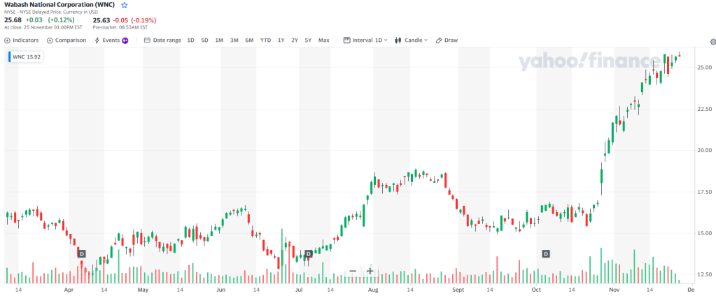 Insider Buy Superstocks by Jesse Stine | by Moss Piglet | Medium