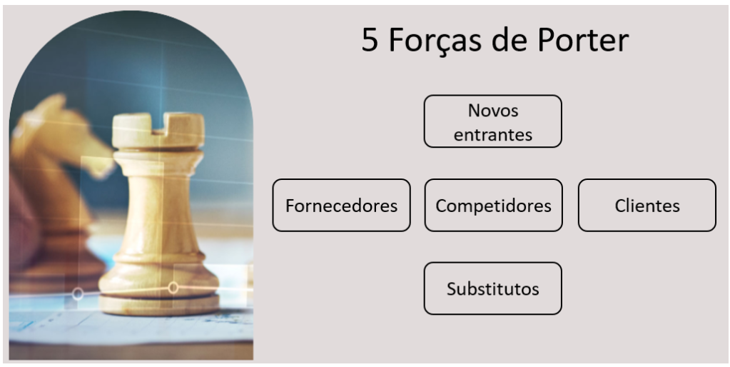 As 5 Forças de Porter para profissionais analíticos | by Arnaldo Gunzi ...