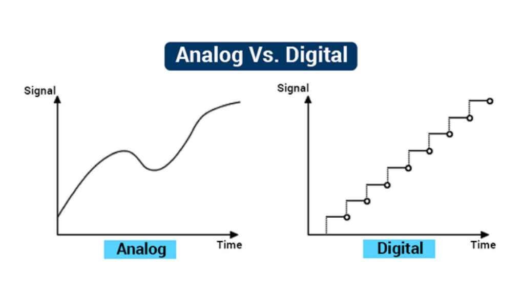 Analog Signal Vs Digital Signal