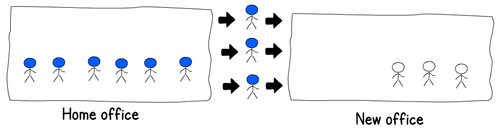 Culture patterns for setting up a new office in another country | by ...