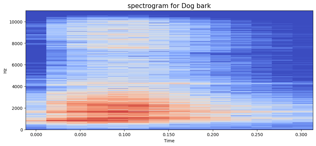 Audio classification with deep learning (TensorFlow) | by YasinShafiei ...