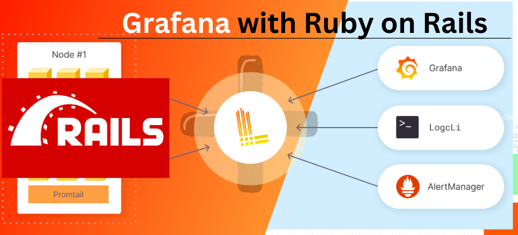 Rails: Monitor Your App Logs and Metrics Using Grafana, Loki, and Promtail | by Rails to Rescue ...