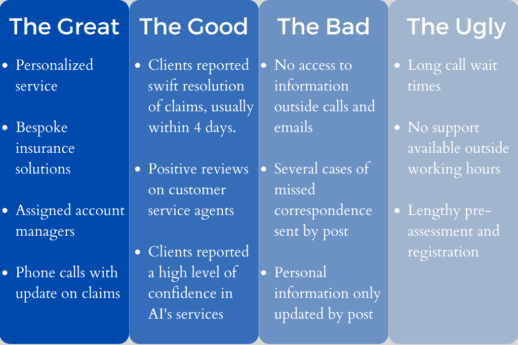 A User Research Case Study; Improving the Claims Management Process for ...