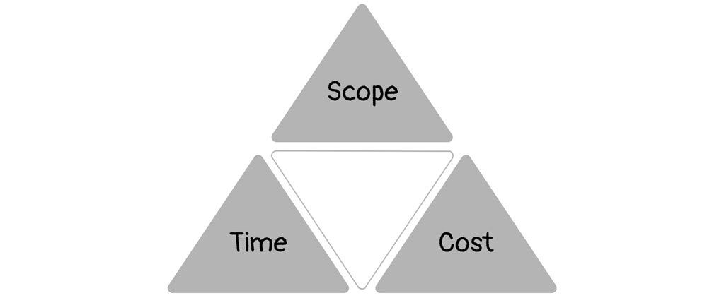 Project Management Triangle. What is ‘Project Management Triangle ...