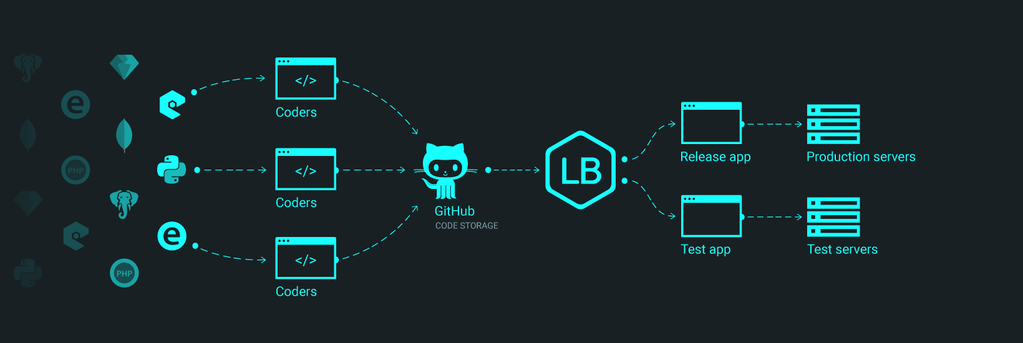Last.Backend:intro. Yesterday for the appropriate work of… | by Last.Backend | Medium