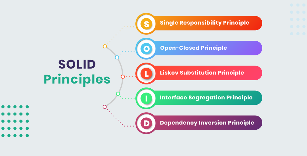 SOLID Principles and Laravel Concepts | by Iqra Tanveer | Feb, 2024 ...
