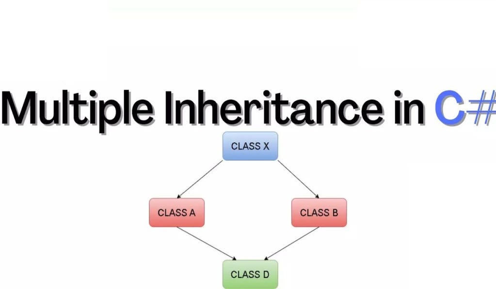 Multiple Inheritance In Net Single Class Inheritance In C And By Techiebot Mar 2024 0958
