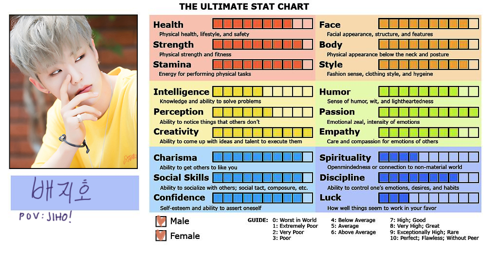 CHARACTER DEVELOPMENT #5. BAGIAN 1: THE ULTIMATE STAT CHART | by Bae ...