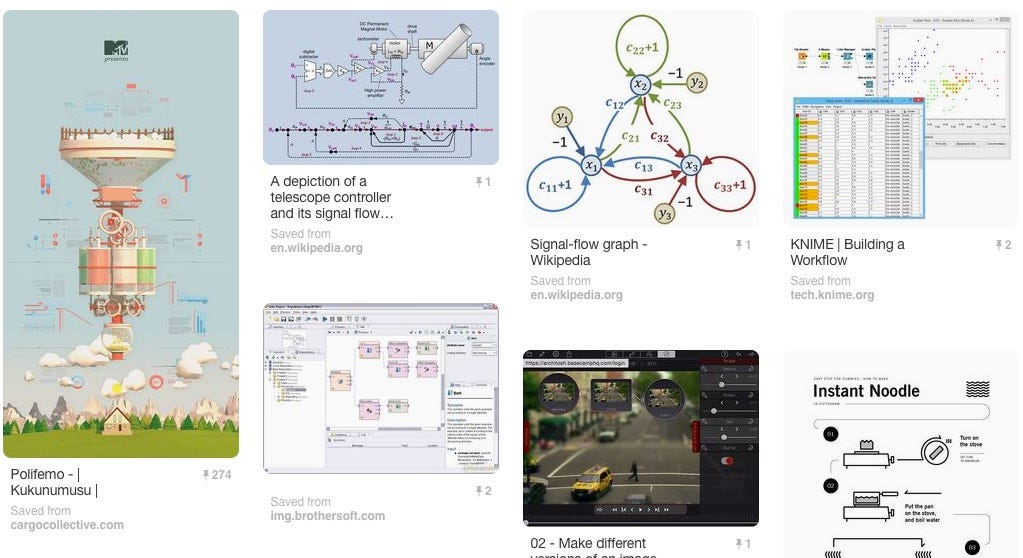 Diagrams R Us | by Paul Fishwick | Creative Automata | Medium