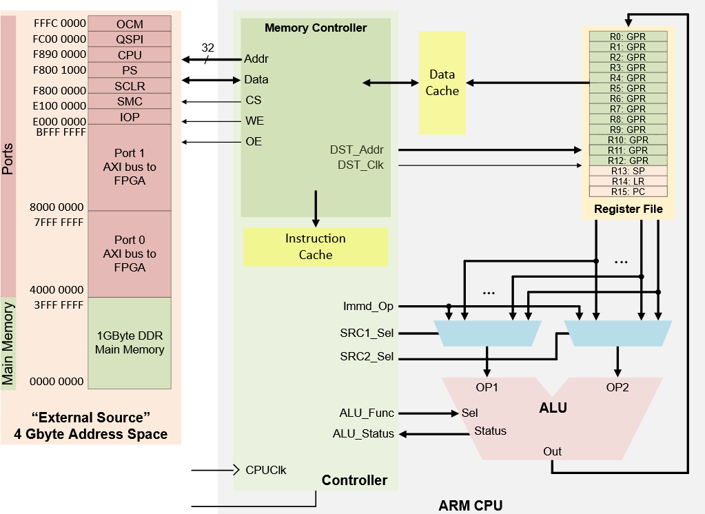 The Importance of Understanding Software-Hardware Interaction | by Amin ...