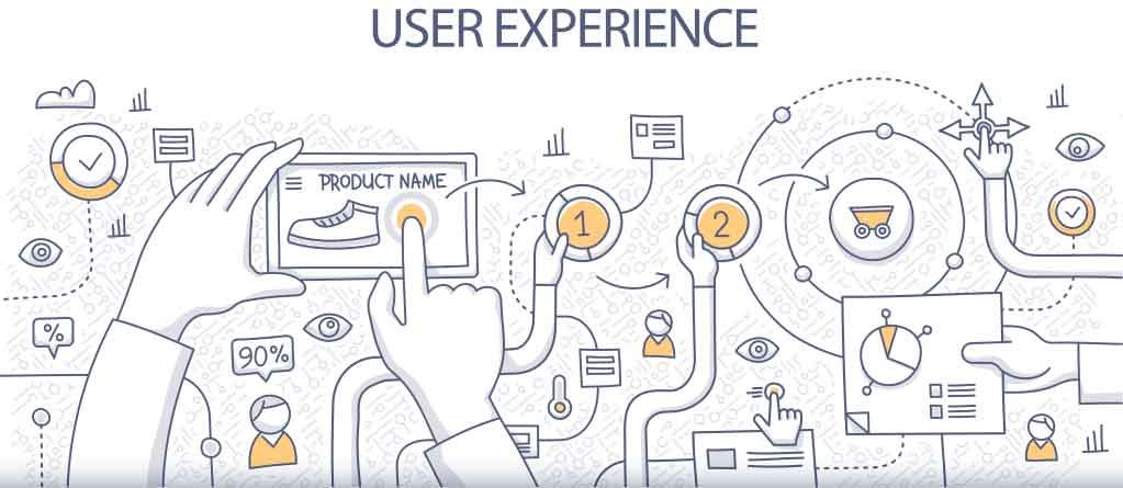 User Experience. With the development of the Internet… | by ...