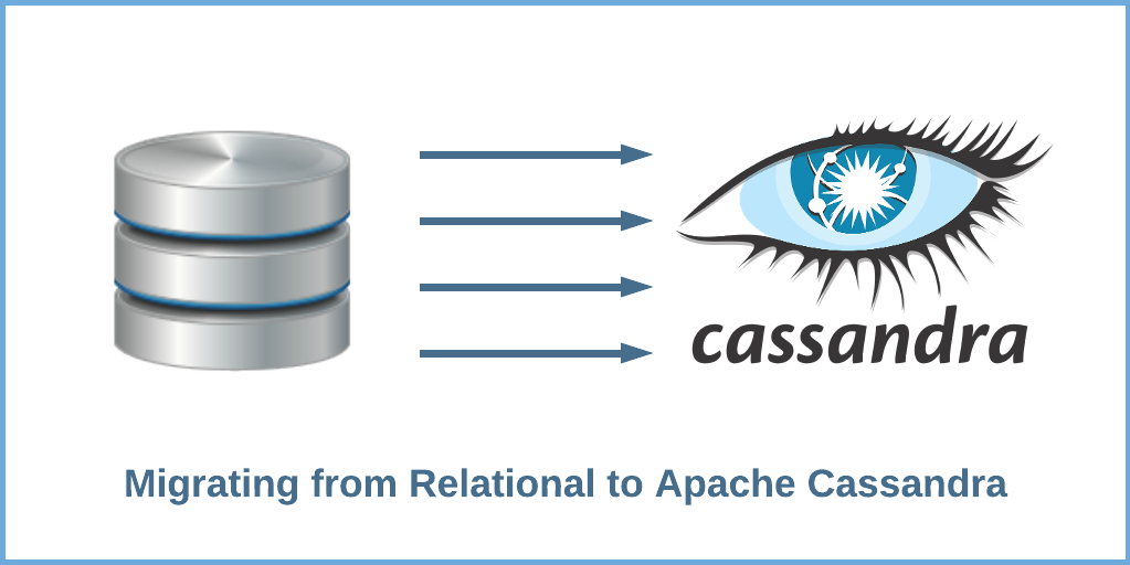 Praktek Install Cassandra di Windows 10 | by Harits Affand | mtiakakom ...