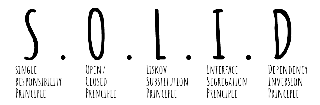 SOLID: Principle for Robust Software | by Nishit Sinha | Medium