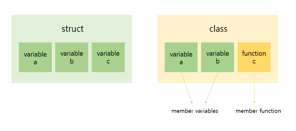 [C++] Class (Constructor, Destrcutor) | by Hailey | Medium