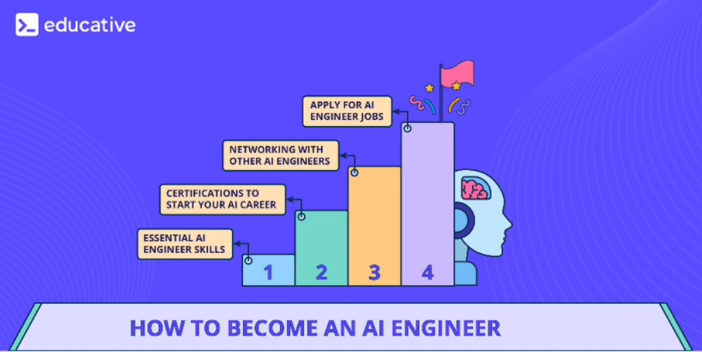 Review — Is Educative a Good Place to Learn AI and LLM Engineering? | by javinpaul ...