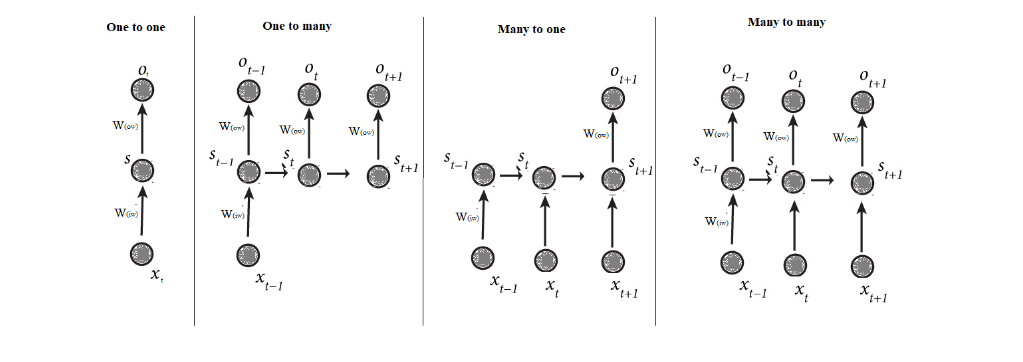 Musical Notes Generation. How cool is it to compose music without… | by ...