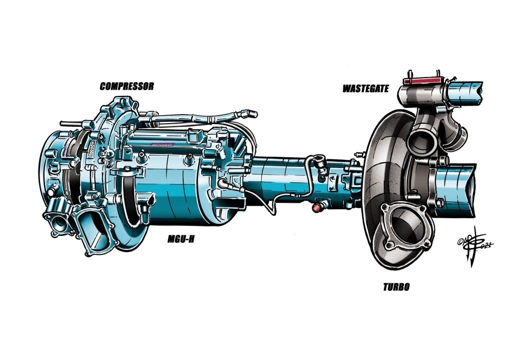 The MGU-H Unveiled: Decoding its Impact on F1 Cars | by Bonifacelabang ...